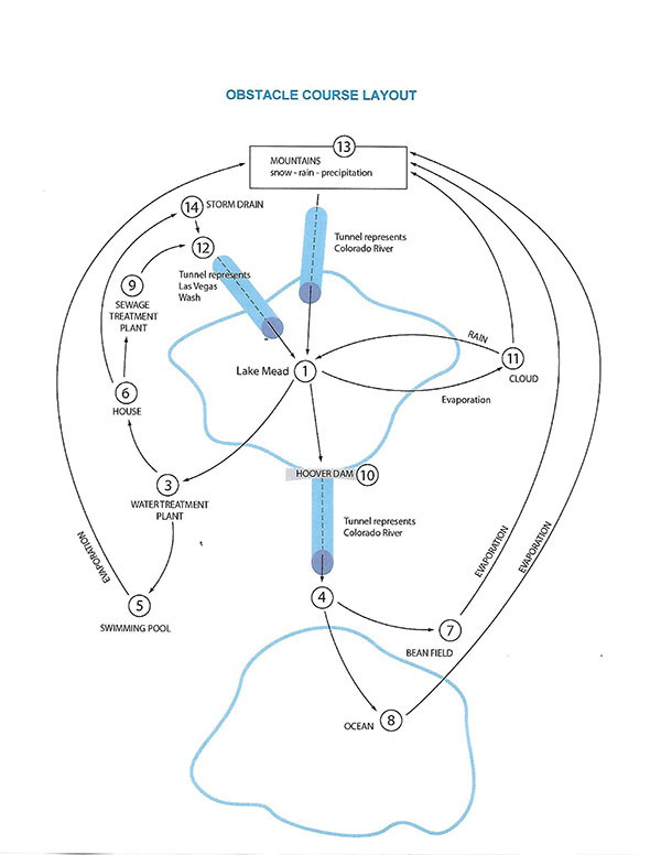 Obstacle Course Coloring Sheet Coloring Pages